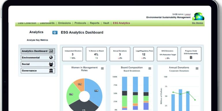 Best Practices for ESG Dashboards and Key KPIs